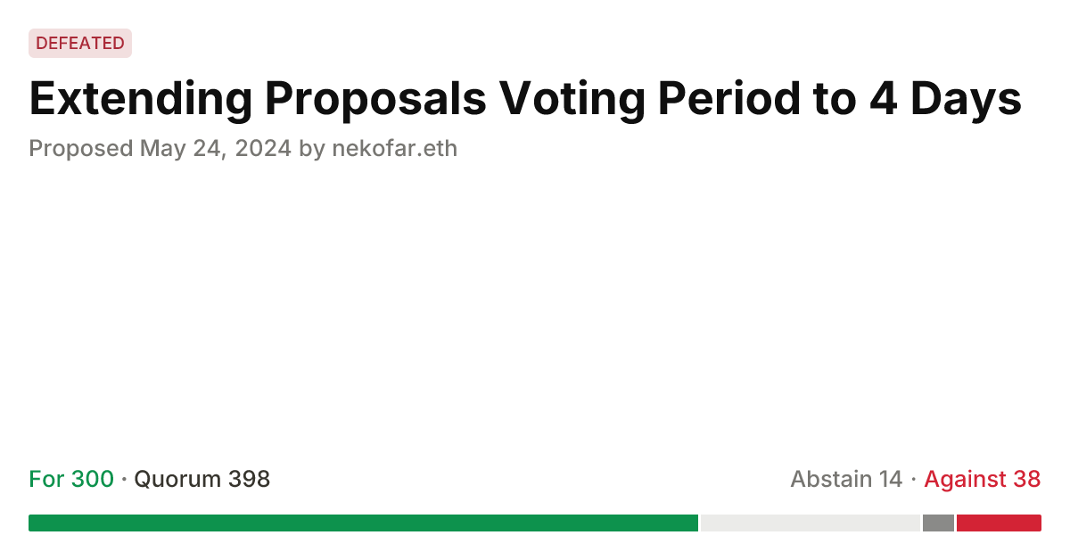 Extending Proposals Voting Period to 4 Days (Prop 207) - Lil Nouns Camp